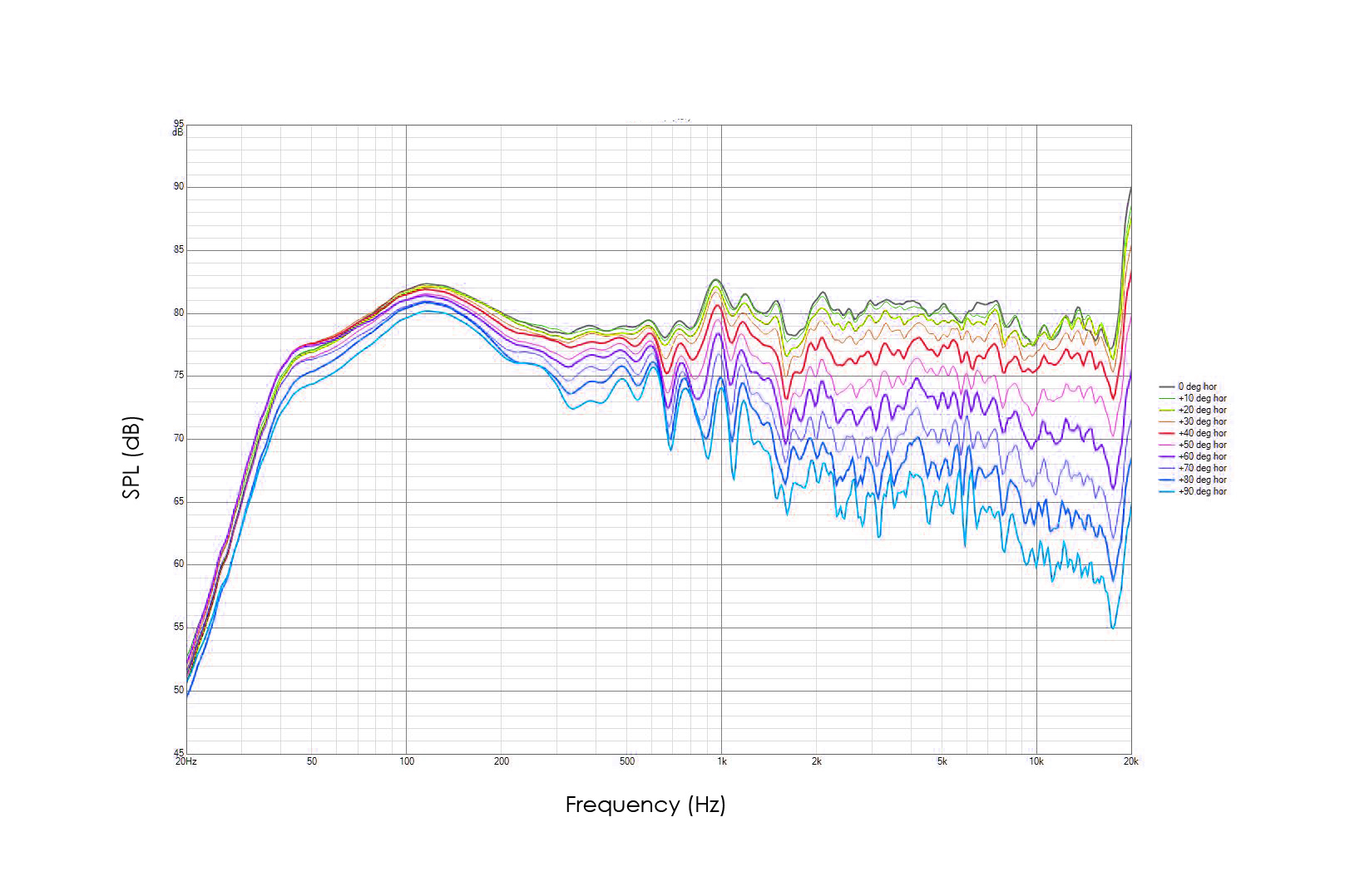 Loudspeaker measurements and performance metrics