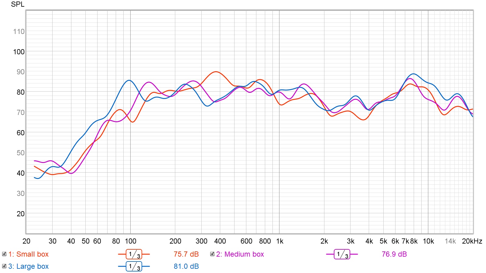 DIY Speaker | Transforming a Shipping Box into an Incredible Audio ...