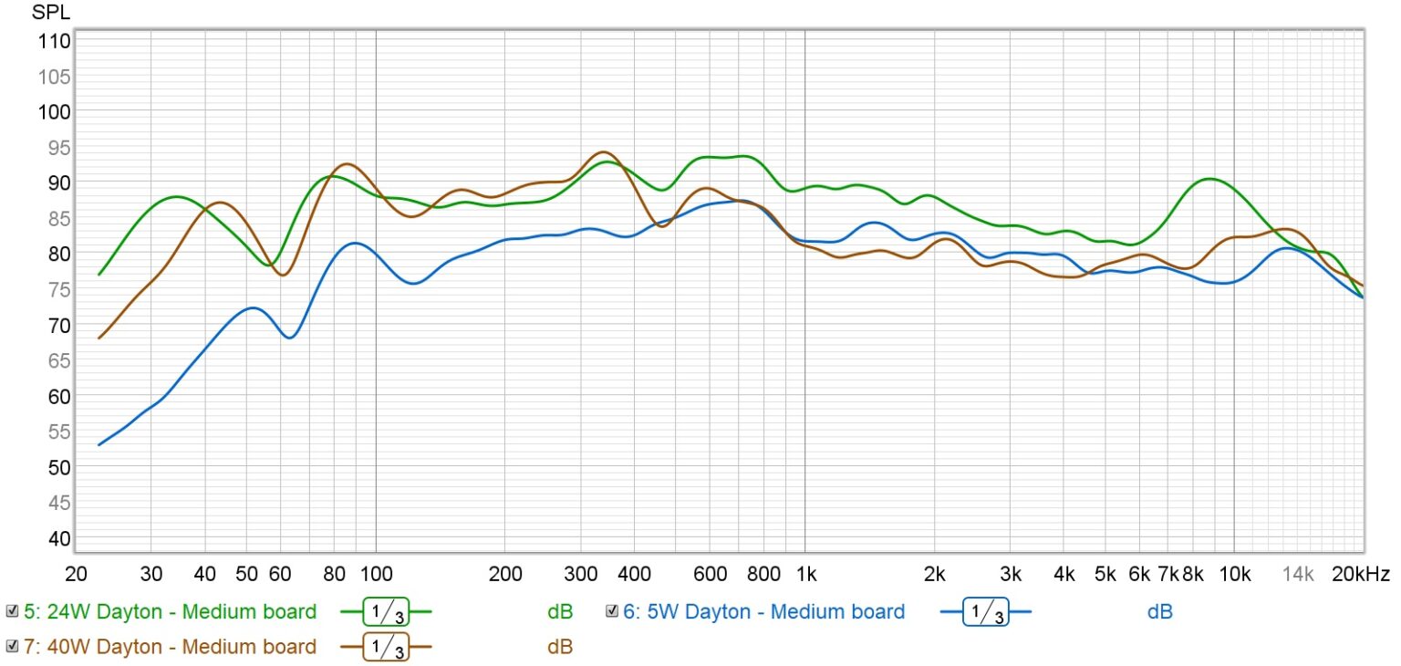 Flat Panel Speakers - A Quick Review - Flora