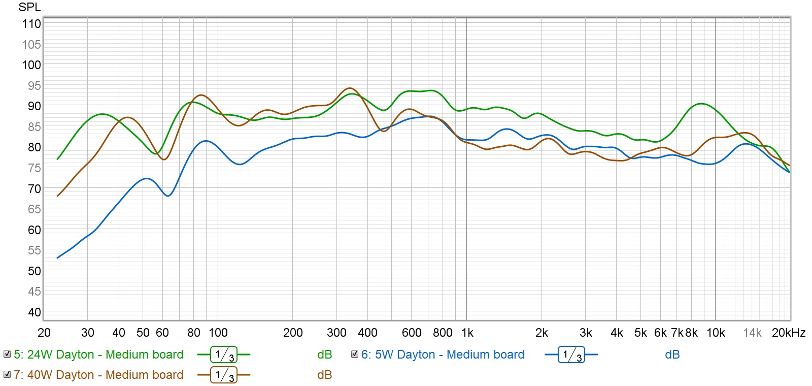 Flat Panel Speakers - A Quick Review - Flora