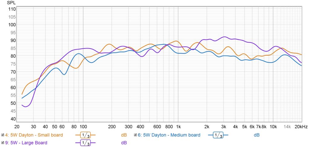 Flat Panel Speakers - A Quick Review - Flora