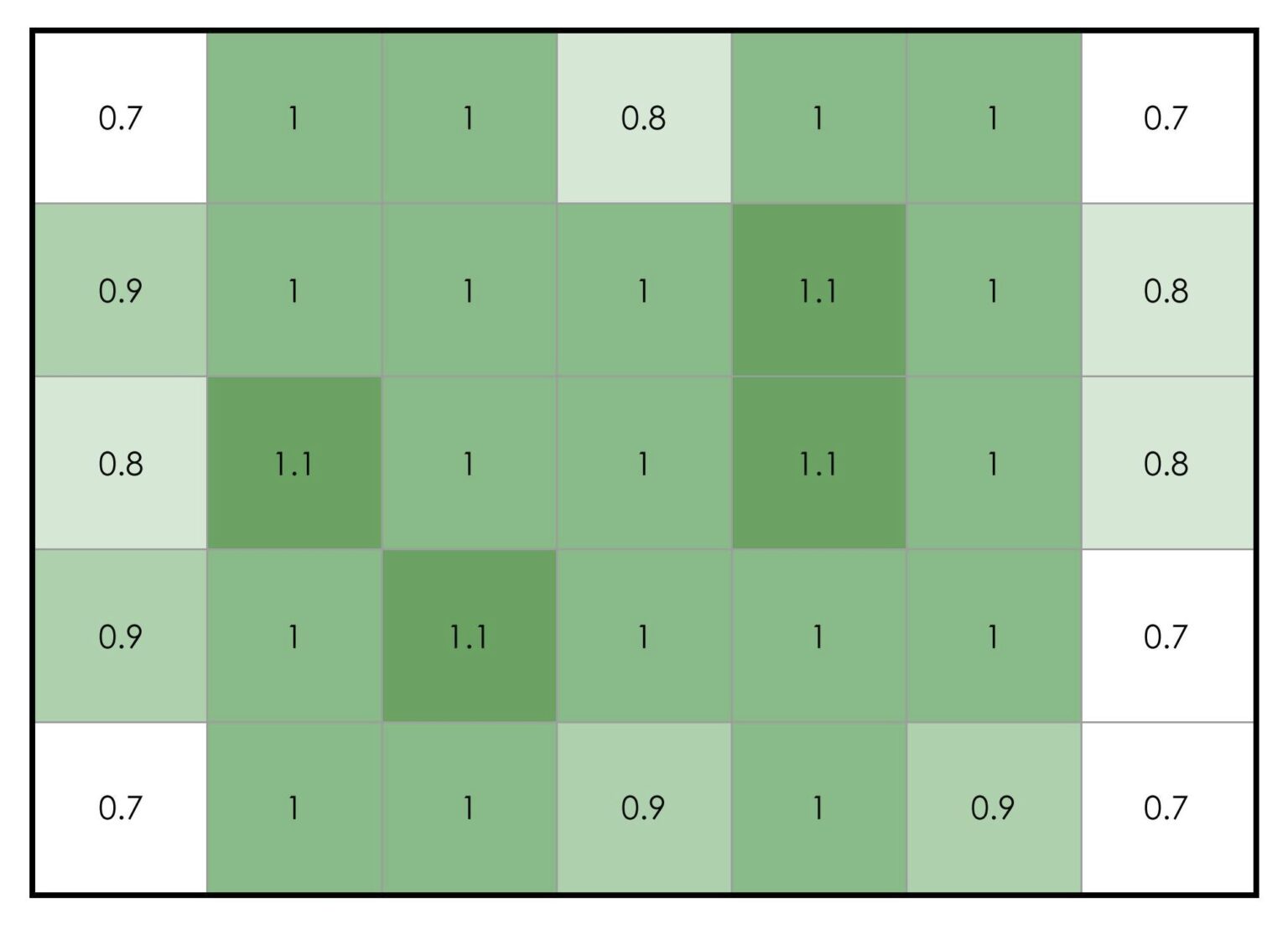 Reliable piezo haptic engines for automotive applications